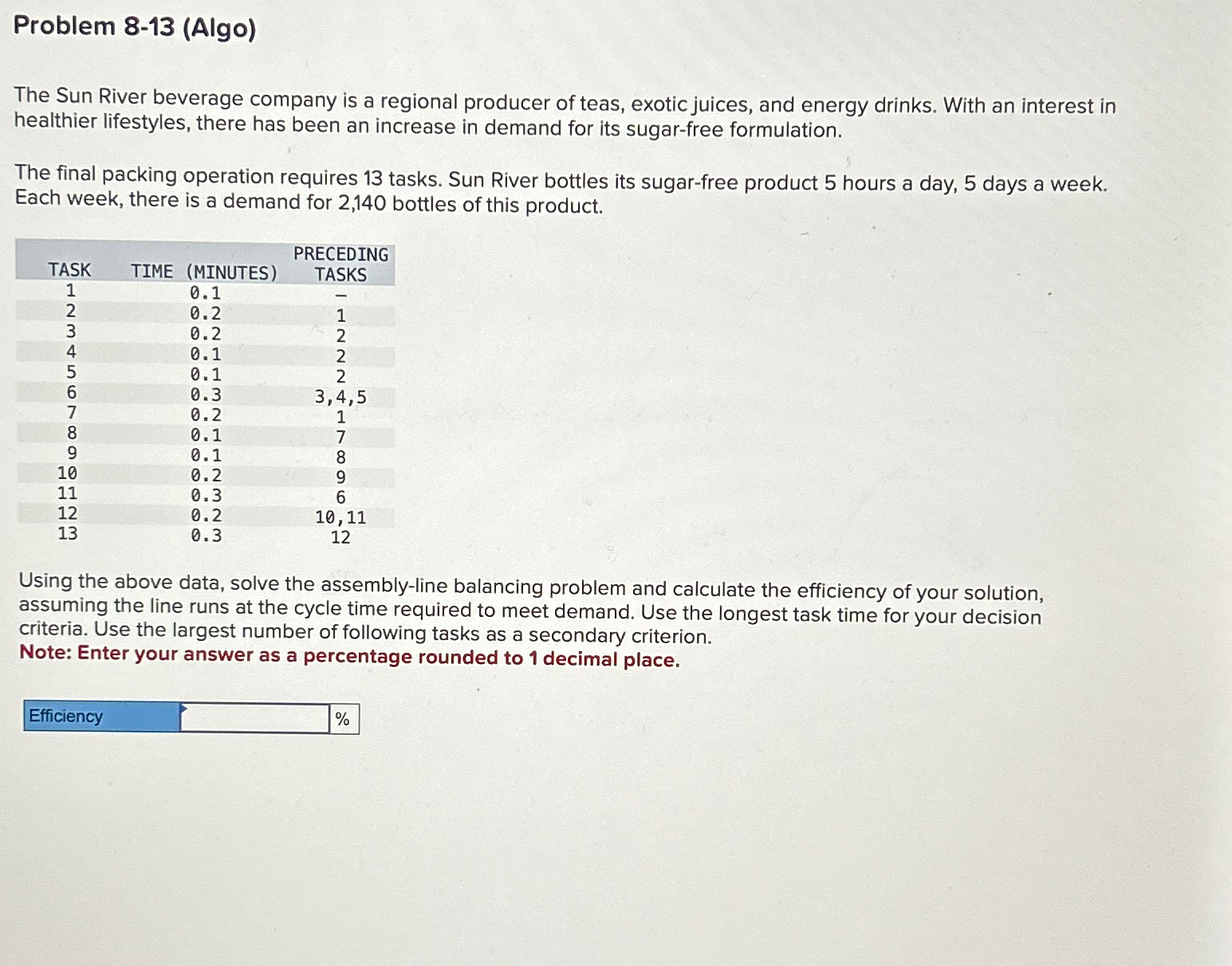 Solved Problem 8-13 (Algo)The Sun River beverage company is | Chegg.com
