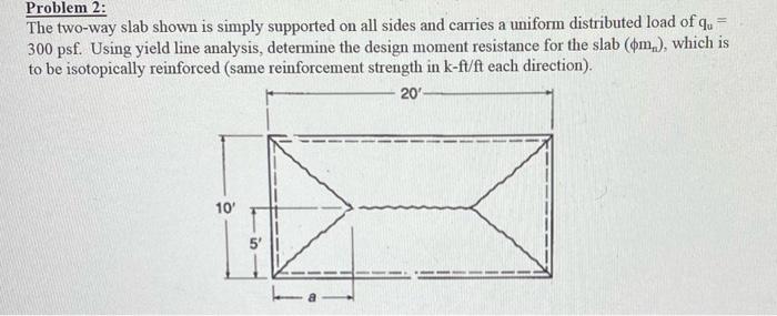 Solved Problem 2: The two-way slab shown is simply supported | Chegg.com