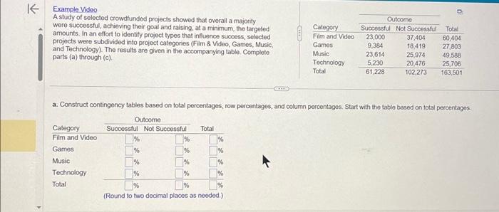 Solved Example Viseo A study of selected crowdfunded | Chegg.com
