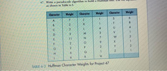 Solved 47 Write A Pseudocode Algorithm To Build A As Shown