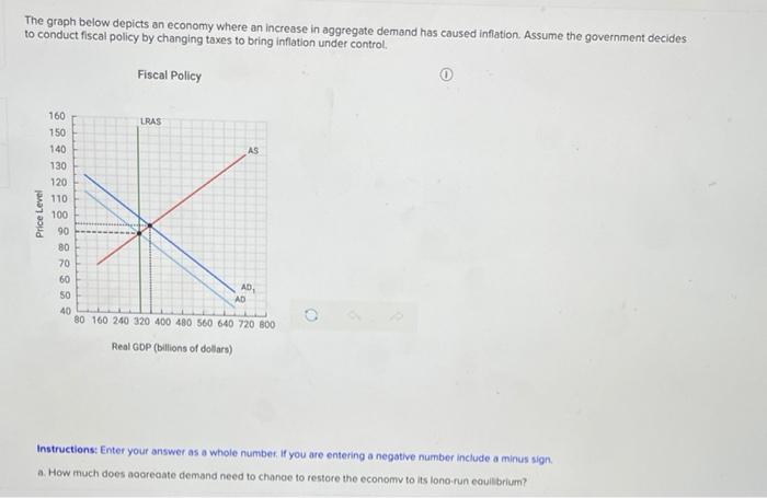 Solved The graph below depicts an economy where an increase | Chegg.com
