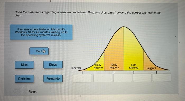 Solved The Diffusion of Innovations Everyone in a target | Chegg.com