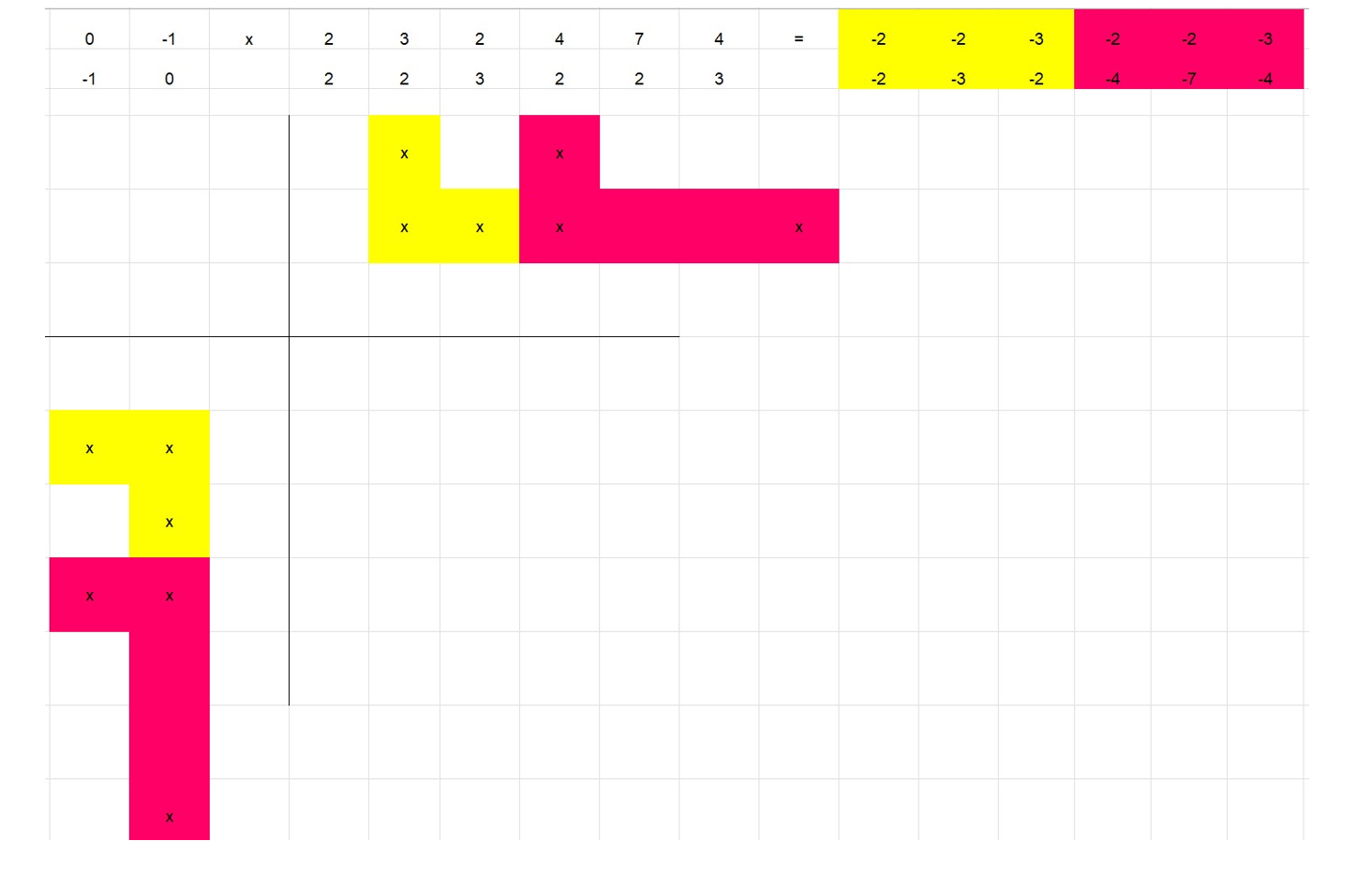 Solved Using MATLAB, A matrix placed in the front of another | Chegg.com