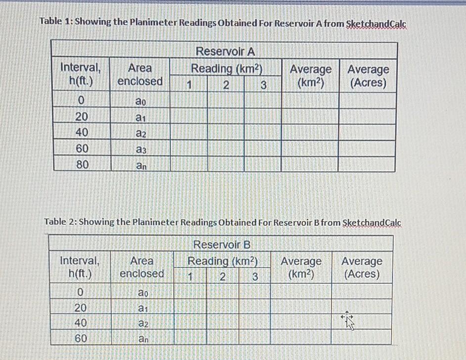Table 3: Showing the Planimeter Readings Obtained For | Chegg.com