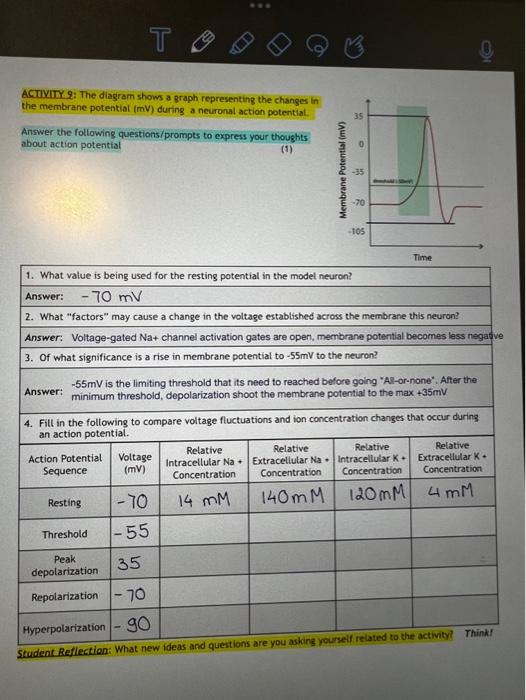 Solved 4. Fill in the following to compare voltage | Chegg.com