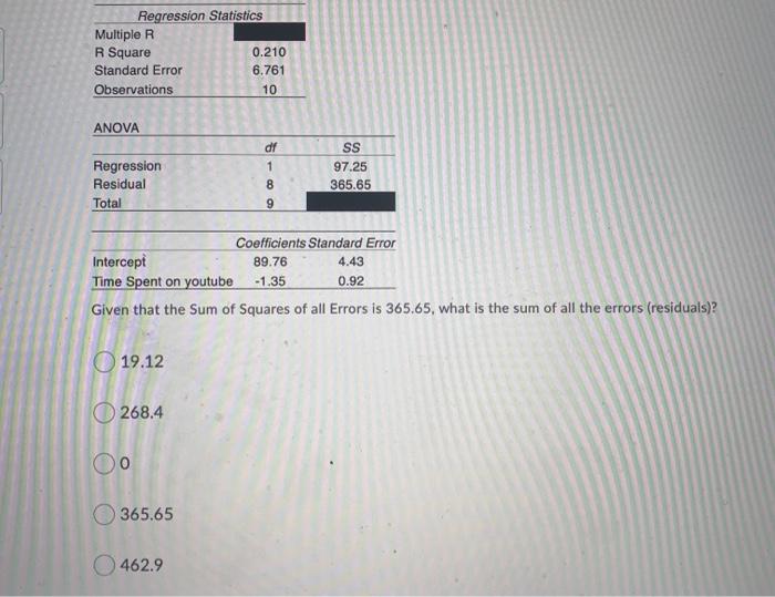 Solved Regression Statistics Multiple R R Square 0.210 | Chegg.com