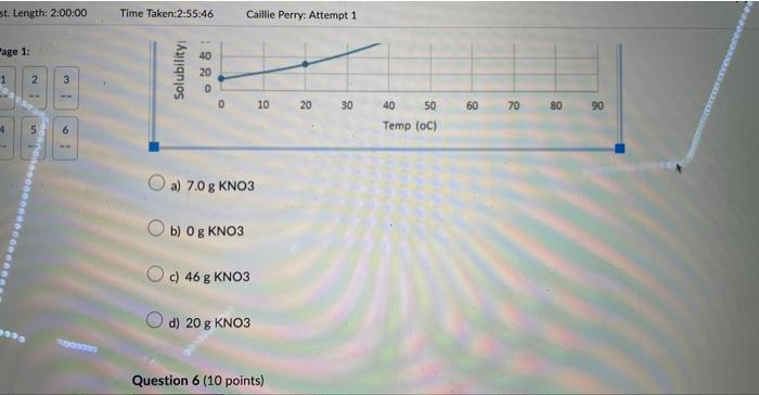 Solved How many grams of KNO3 will dissolve in 230.0 grams | Chegg.com