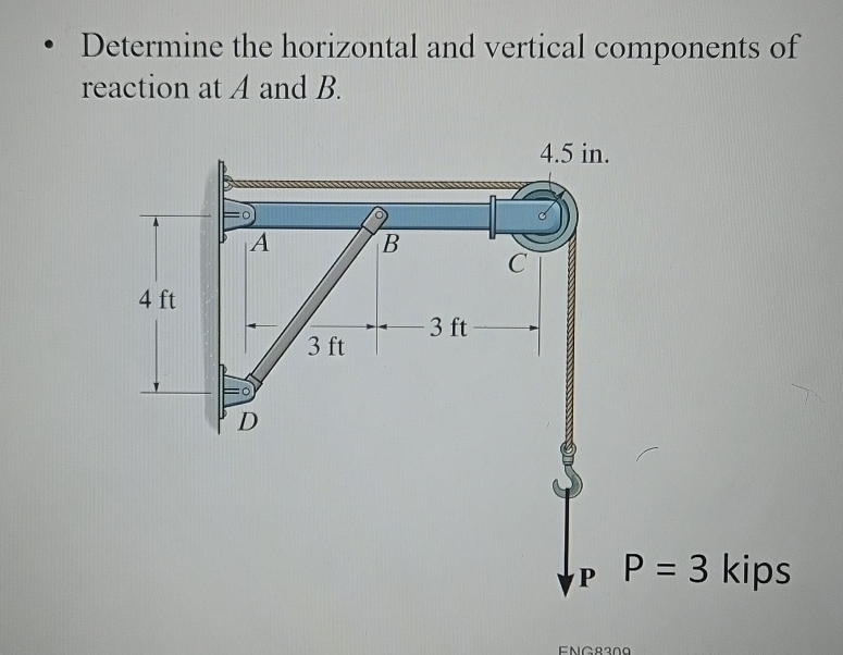 Solved Determine the horizontal and vertical components of | Chegg.com