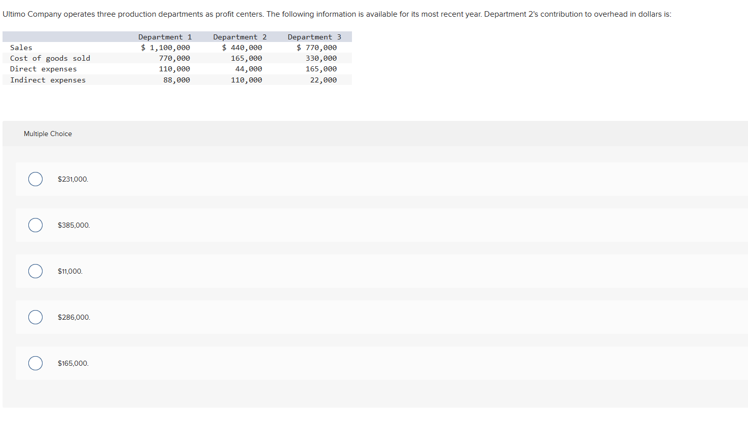 Solved Ultimo Company operates three production departments | Chegg.com