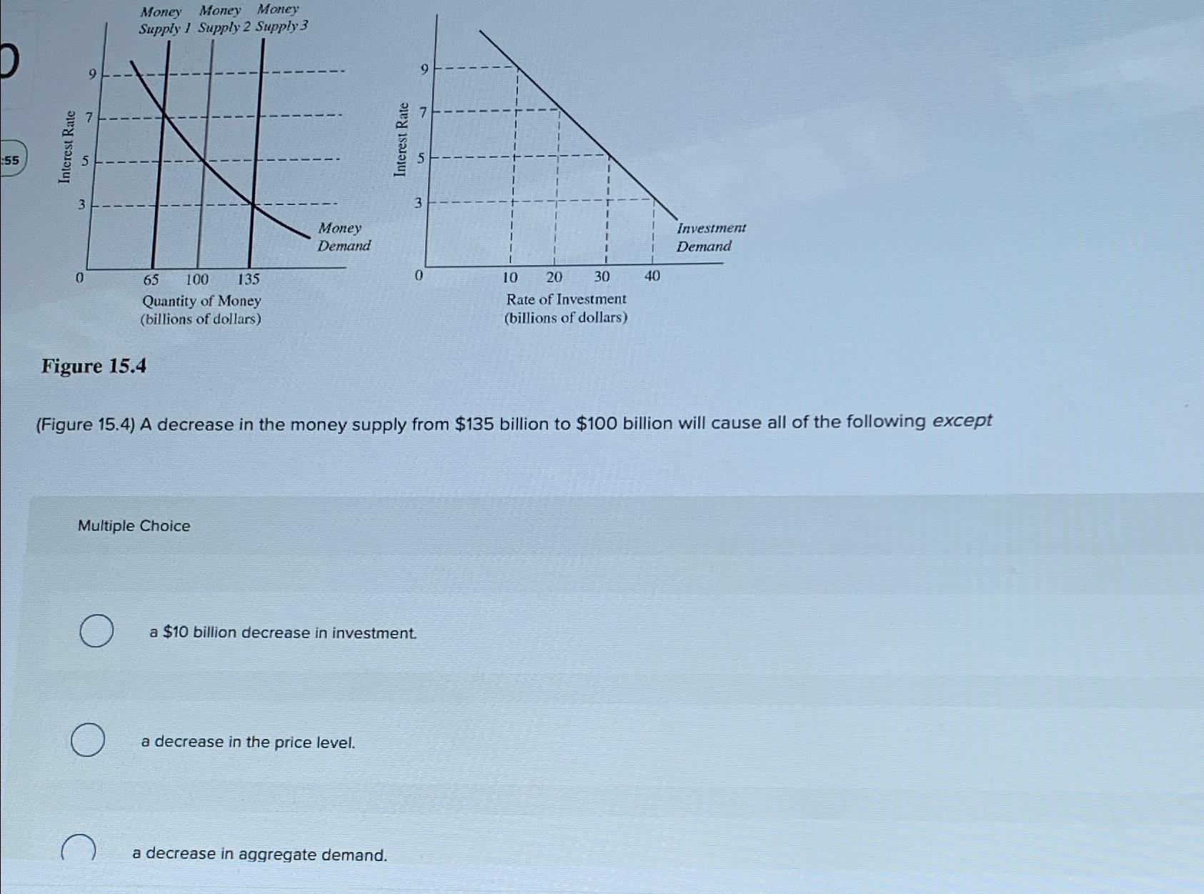 Solved Figure 15.4(Figure 15.4) ﻿A decrease in the money | Chegg.com