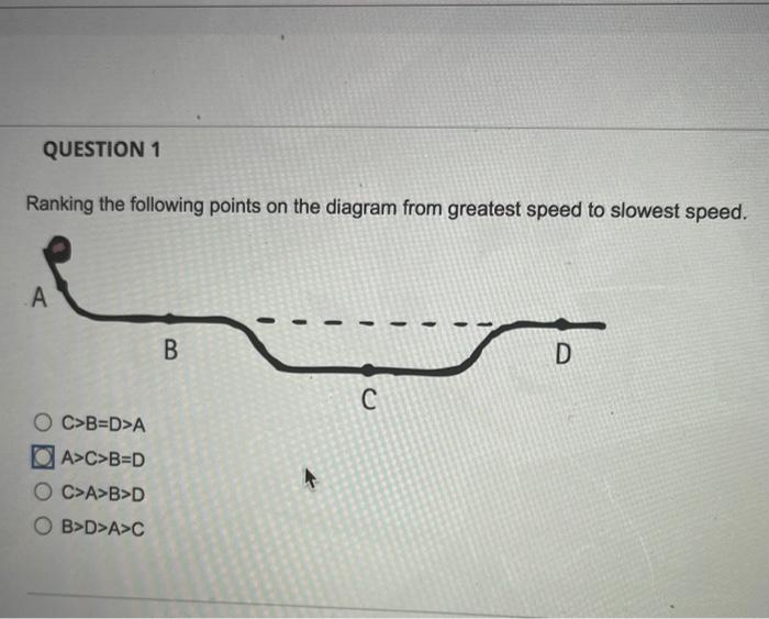 Solved Ranking the following points on the diagram from | Chegg.com