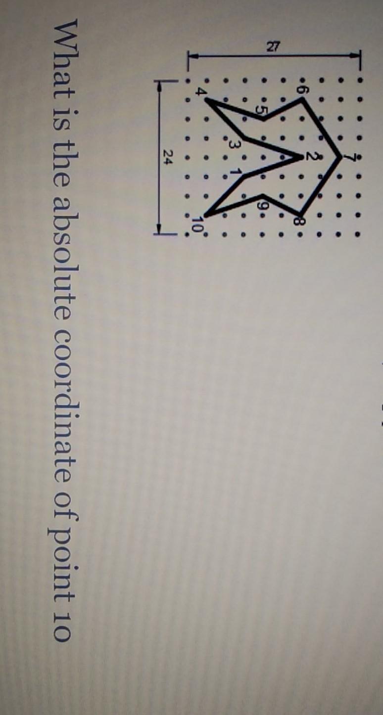 Solved 27 10 24 What is the absolute coordinate of point 10 | Chegg.com