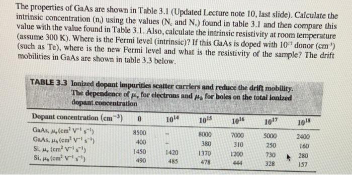 Solved The properties of GaAs are shown in Table 3.1 | Chegg.com