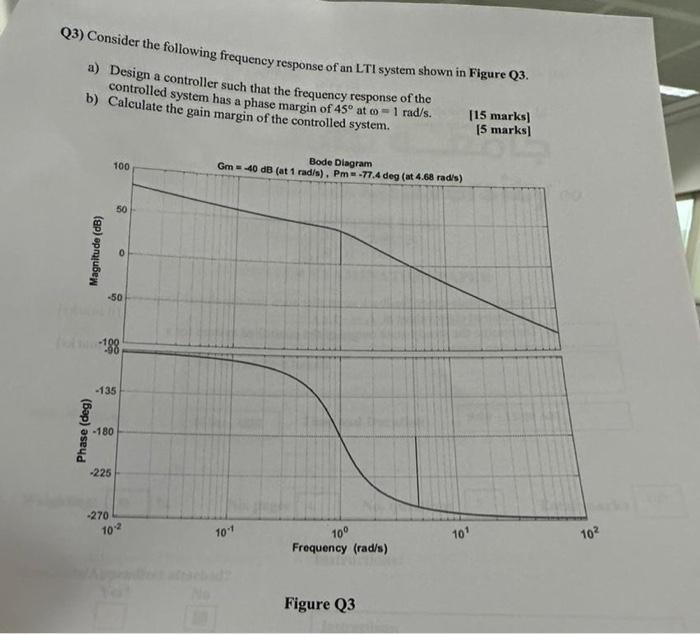 Solved Q3) Consider the following frequency response of an | Chegg.com
