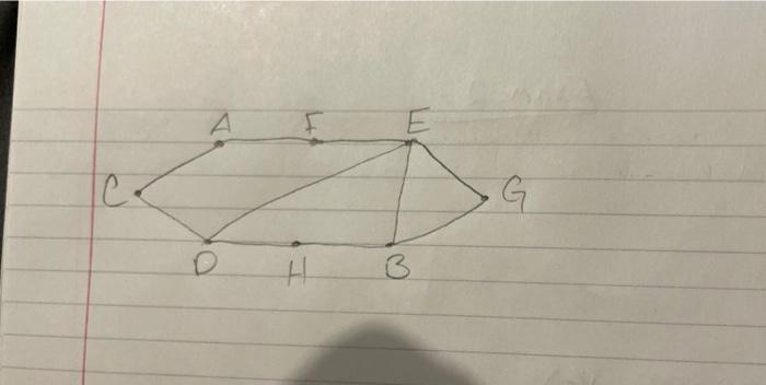 Solved Discrete Mathcan you apply breadth first search | Chegg.com