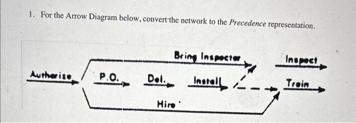 Solved 1. For the Arrow Diagram below, convert the network | Chegg.com