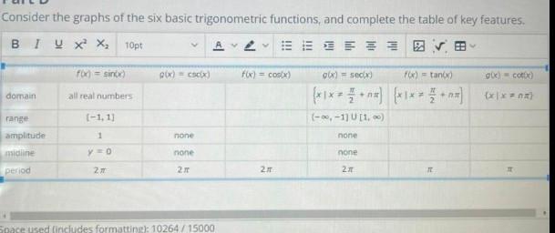 Solved Consider the graphs of the six basic trigonometric | Chegg.com