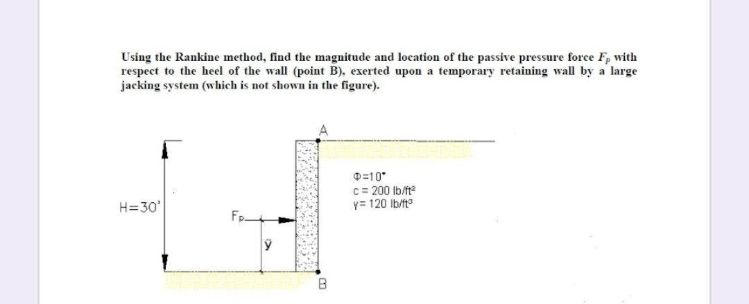 Solved Using the Rankine method, find the magnitude and | Chegg.com