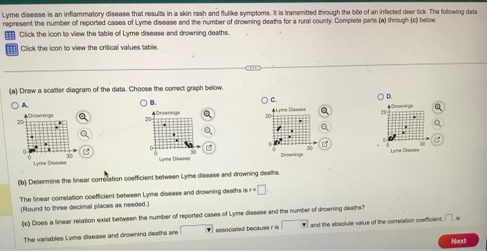 Solved Data tableData table Critical Values for Correlation | Chegg.com