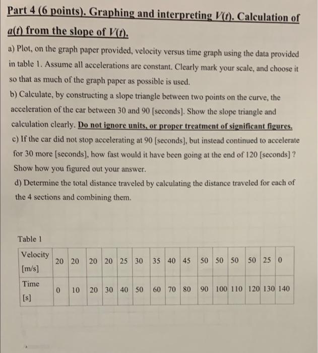 Solved Part 4 (6 points). Graphing and interpreting V(t). | Chegg.com