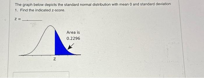 Solved The graph below depicts the standard normal | Chegg.com