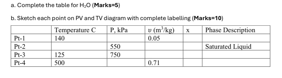 Solved a. ﻿Complete the table for H2O (Marks=5)b. ﻿Sketch | Chegg.com