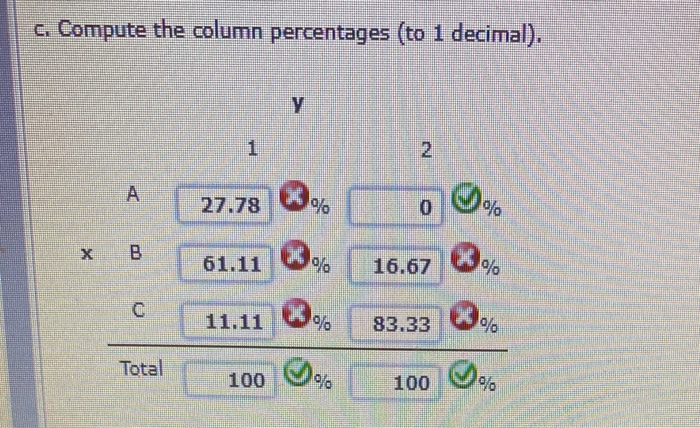 Solved The following data are for 30 observations involving | Chegg.com