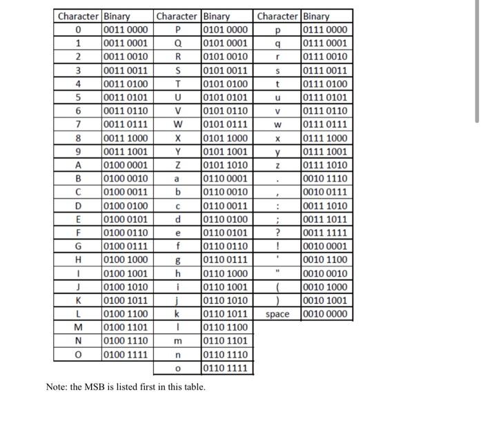 01101 A text string is converted into a transmitted | Chegg.com