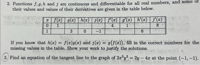 Solved 2. Functions f,g,h and j are continuous and | Chegg.com