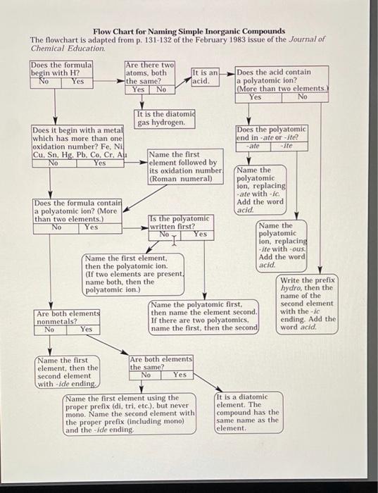Yes Flow Chart for Naming Simple Inorganic Compounds | Chegg.com