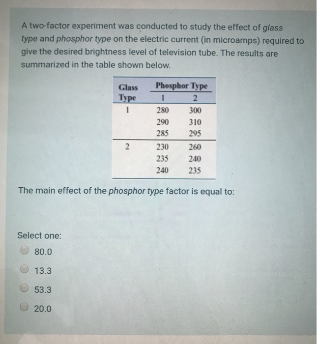 Solved A two-factor experiment was conducted to study the | Chegg.com