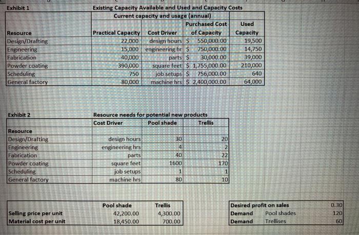 Solved Exhibit 1 Existing Capacity Available and Used and | Chegg.com