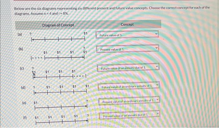 Solved Below are the six diagrams representing six different | Chegg.com