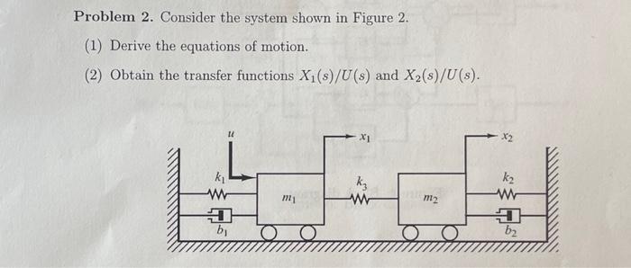 Solved Problem 2. Consider the system shown in Figure 2. (1) | Chegg.com