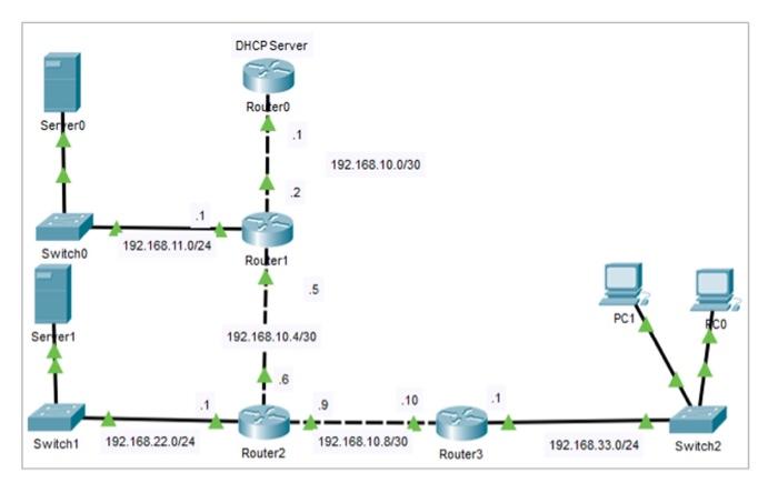Solved Question 1: i. Create the given topology and label | Chegg.com