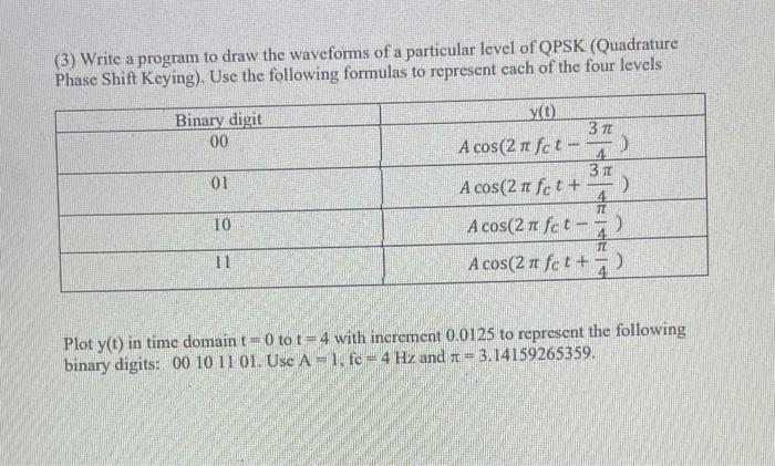 Solved 3 Write A Program To Draw The Waveforms Of A 