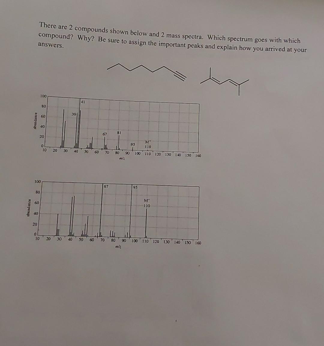 Solved There are 2 compounds shown below and 2 mass spectra. | Chegg.com