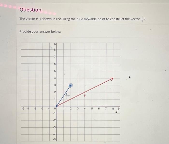Solved The vector v is shown in red. Drag the blue movable | Chegg.com