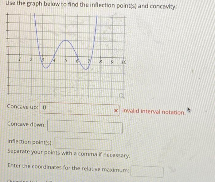 Solved Use the graph below to find the inflection point(s) | Chegg.com