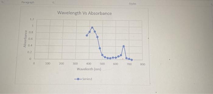 Solved Table 3: Absorption Spectrum Data for Spinach | Chegg.com