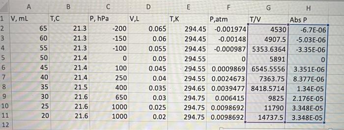 Trendline\begin{tabular}{|c|c|} \hline Initial volume | Chegg.com