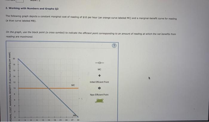 Solved 2. Working with Numbers and Graphs Q2 The following | Chegg.com