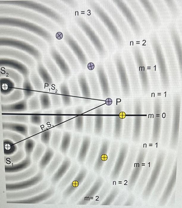 n=3 ⊗ n=2 (1 m=1 n=1 n=1 m=1 ⊕ n=2 m=2Table 1: Data | Chegg.com