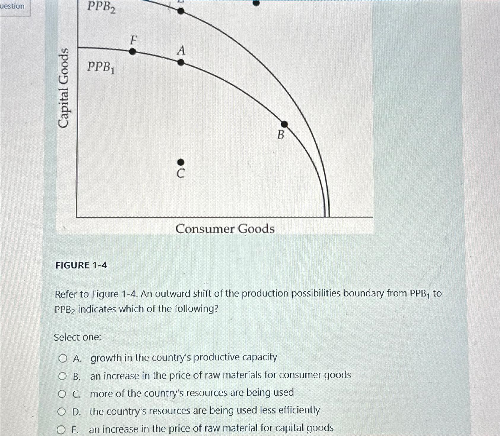 Solved FIGURE 1-4Refer to Figure 1-4. ﻿An outward shilt of | Chegg.com