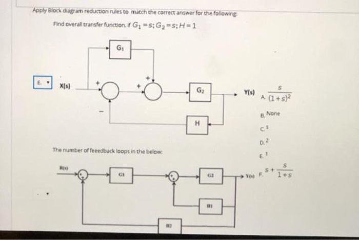Solved Apply Block diagram reduction rules to match the | Chegg.com