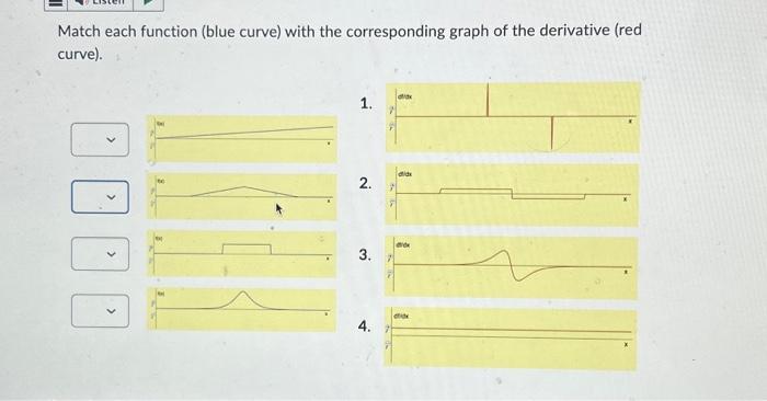 Solved Match each function (blue curve) with the | Chegg.com