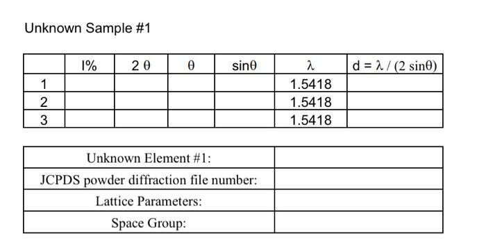 Solved Unknown Sample \#1Unknown Sample \#1Sample making | Chegg.com