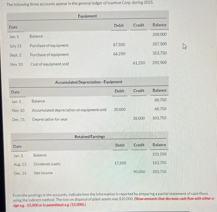 Solved The following three accounts appear in the general | Chegg.com