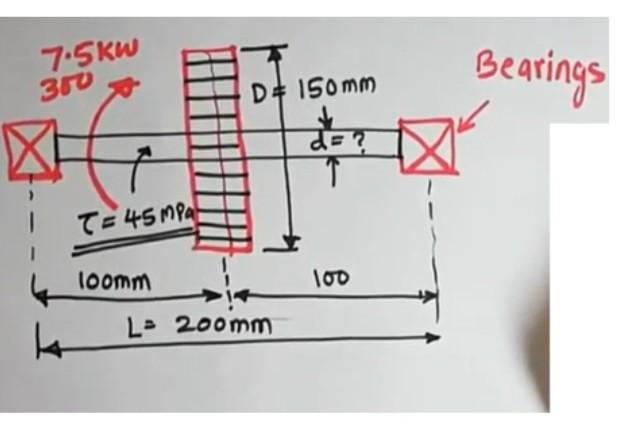 Solved draw the free body diagram (shear force and bending | Chegg.com