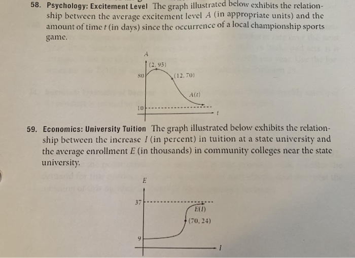 Solved 58. Psychology: Excitement Level The graph | Chegg.com
